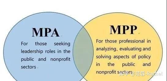 美国研究生申请—MPP&MPA公共策略管理项目解析 - 知乎