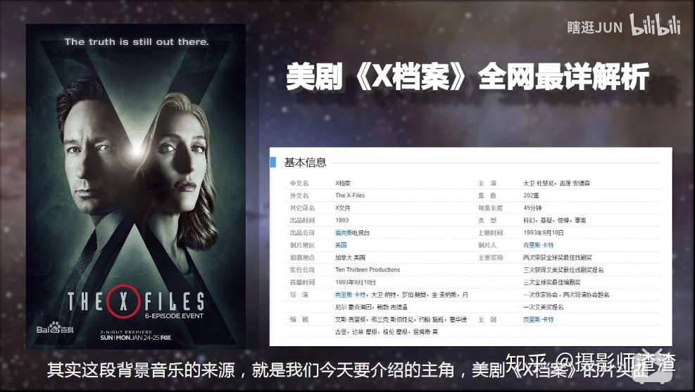 瞎逛JUN经典美剧硬核解说系列 美剧《X档案》全网最详解析 - 知乎