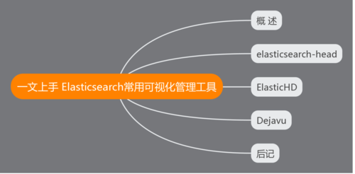 一文上手 Elasticsearch常用可视化管理工具 知乎