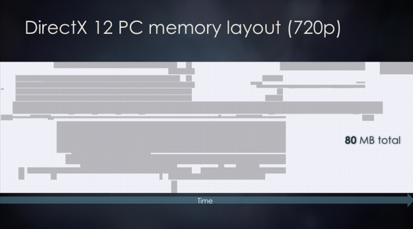 Render Graph与现代图形API - 知乎