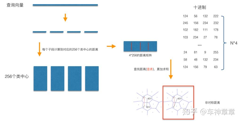 Faiss-facebook开源框架入门教程 - 知乎