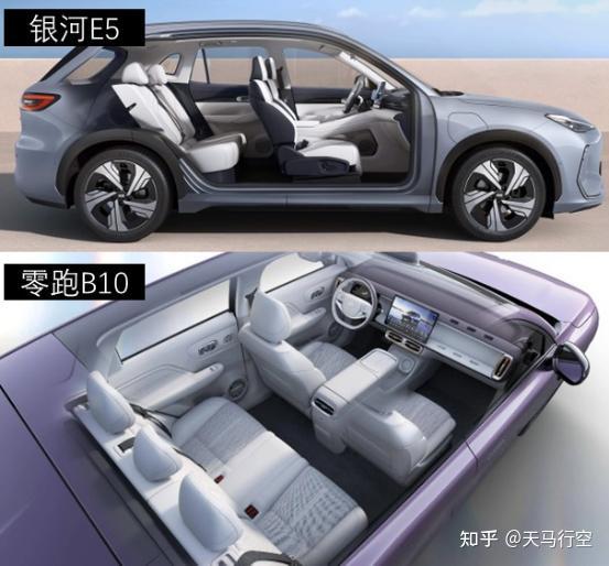 10-15万级纯电SUV大乱斗：零跑B10凭什么敢叫板银河E5？ - 知乎
