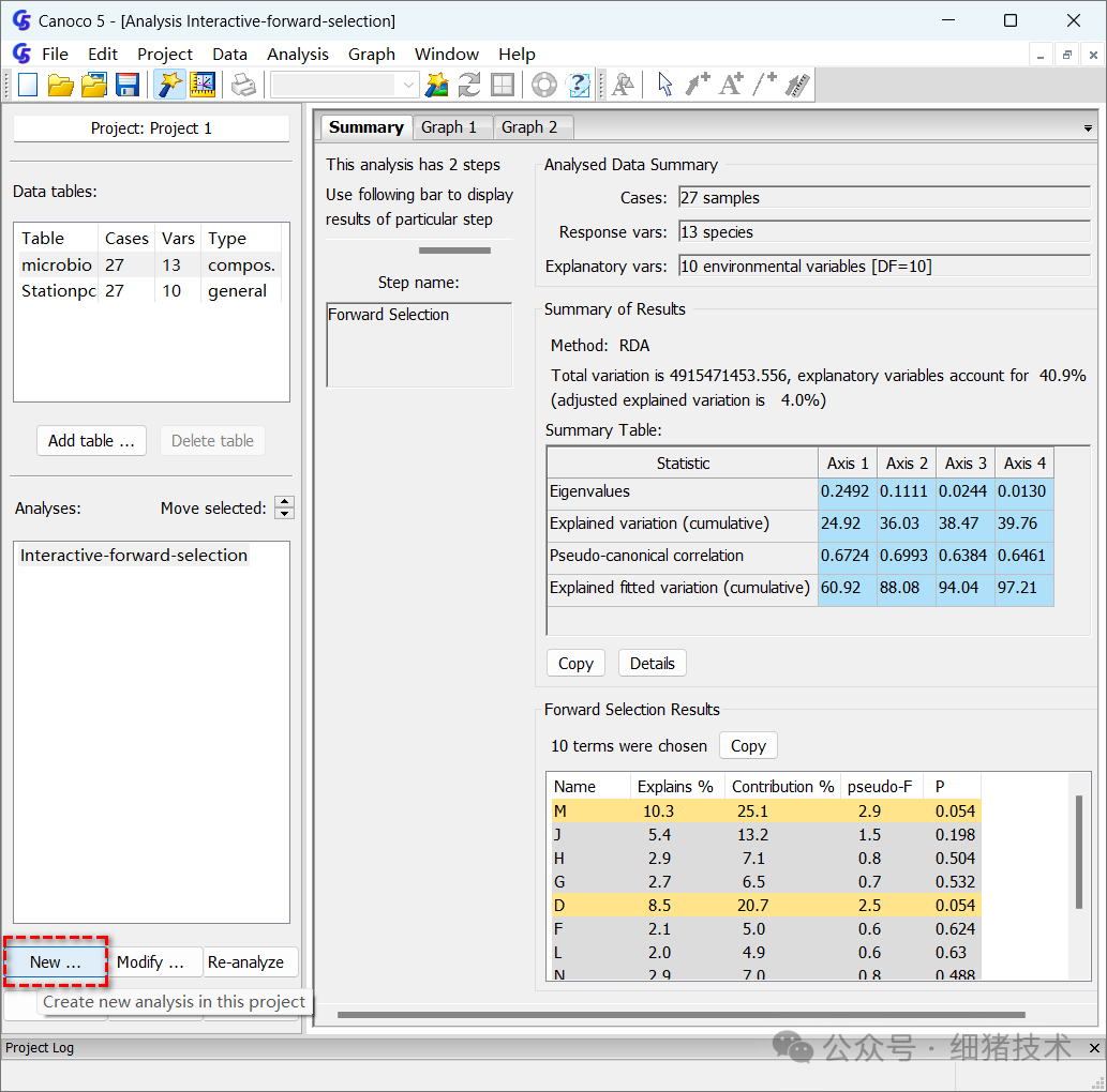 应用Canoco5程序执行冗余分析(RDA)_微生物类群-环境因子联合分析 - 知乎
