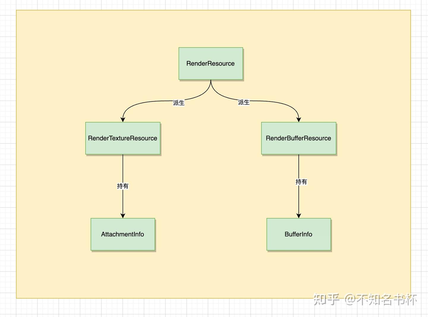 理解FrameGraph实现(一) - 知乎