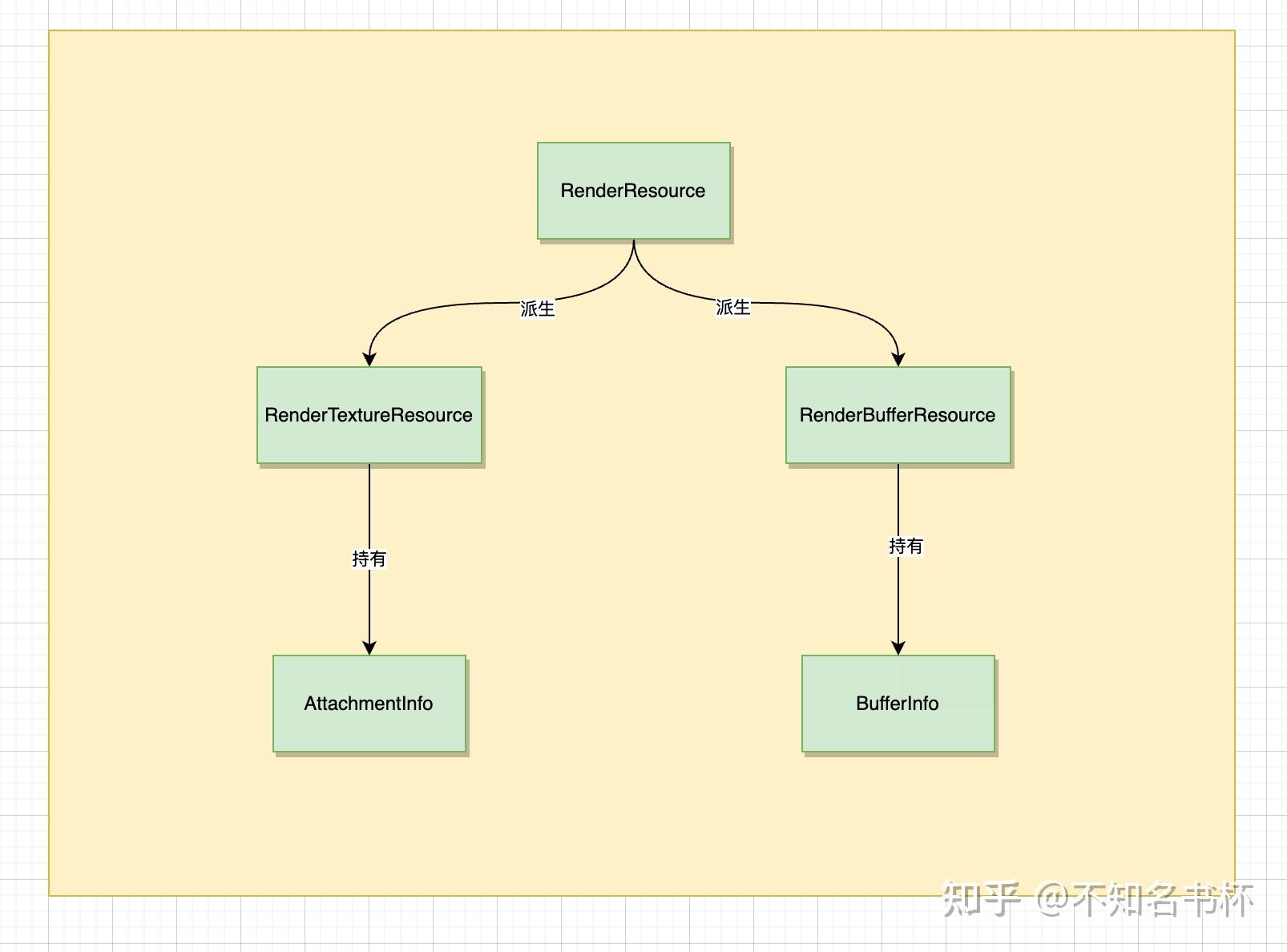 理解FrameGraph实现(一) - 知乎