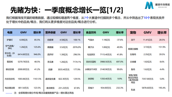 【趋势】《2023Q1消费新潜力白皮书》发布 养肝/护肝类增速达547.1% - 知乎