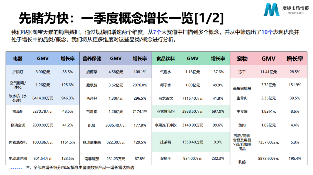 【趋势】《2023Q1消费新潜力白皮书》发布 养肝/护肝类增速达547.1% - 知乎