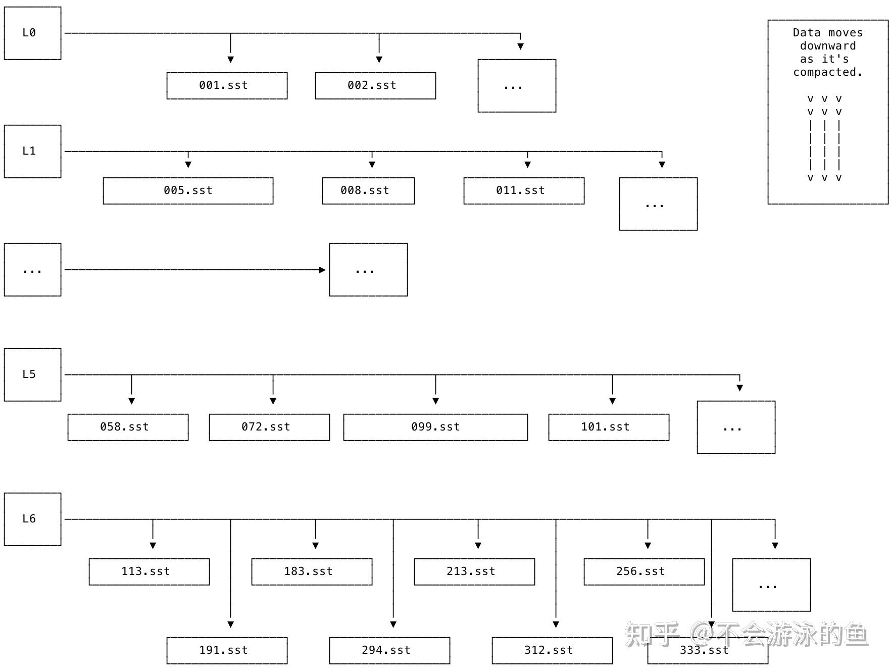 CockroachDB架构简介 - 知乎