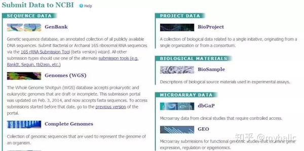 一文走进NCBI数据库，科研事业轻松一大步 - 知乎