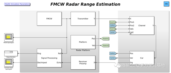 【程序】基于Simulink采用FMCW和MFSK技术的汽车自适应巡航控制 - 知乎