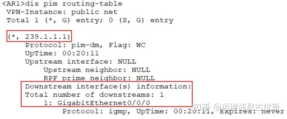 IGMP是什么？5分钟带你搞懂！ - 知乎