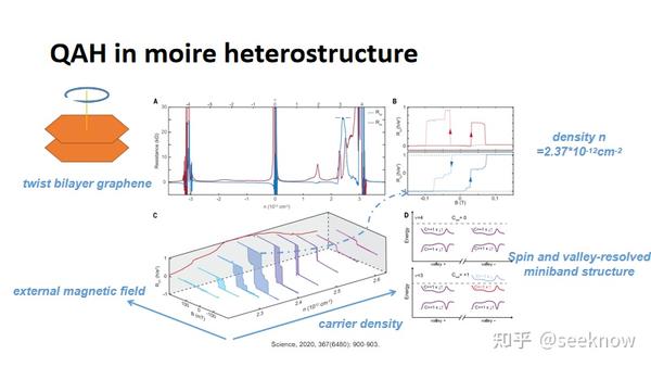 量子反常霍尔效应(QAHE，quantum anomalous hall effect) - 知乎