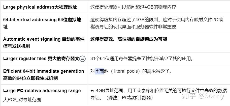 ARM cortex-A 系列ARMv8-A程序员指南：第2章 ARMv8-A架构和处理器 - 知乎