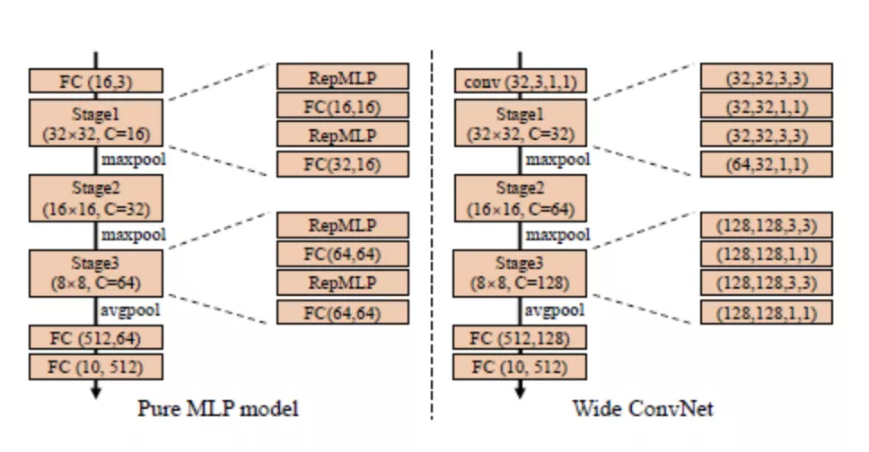 MLP三大工作超详细解读：why do we need? - 知乎