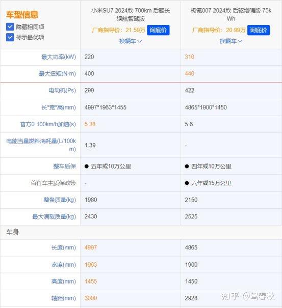 正面硬刚 极氪007加推增强版 售价20.99万 与小米SU7谁配置更高？ - 知乎