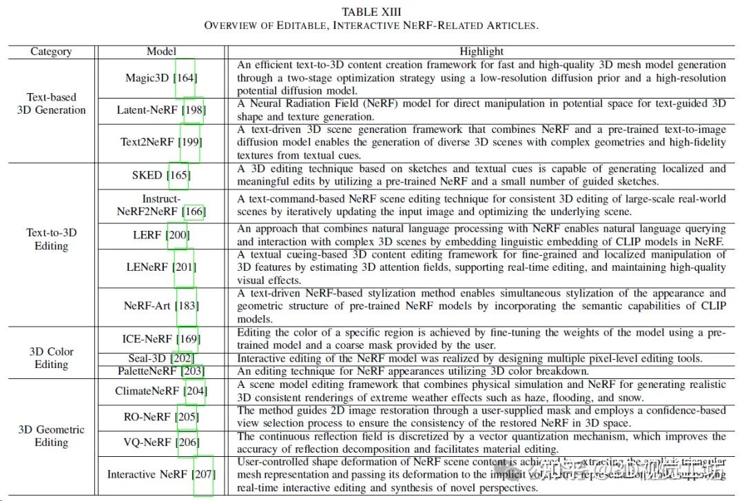 NeRF最新综述！超全！ - 知乎