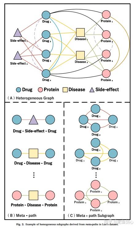 论文笔记18|GSL-DTI Graph Structure Learning Network for Drug-Target ...