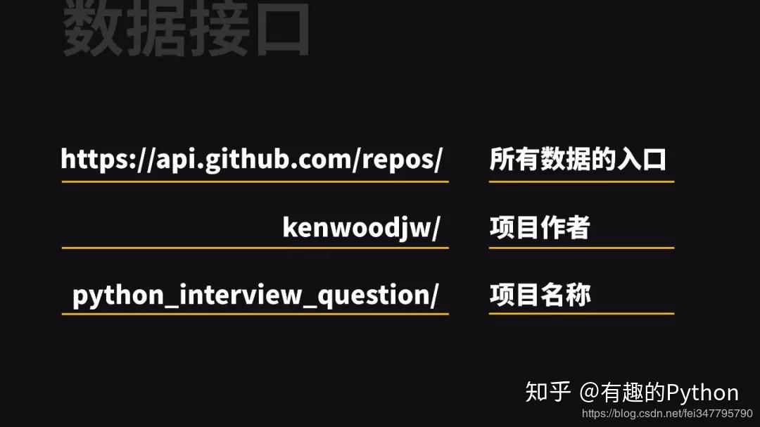 用 Python 自动监测 GitHub 项目更新 - 知乎
