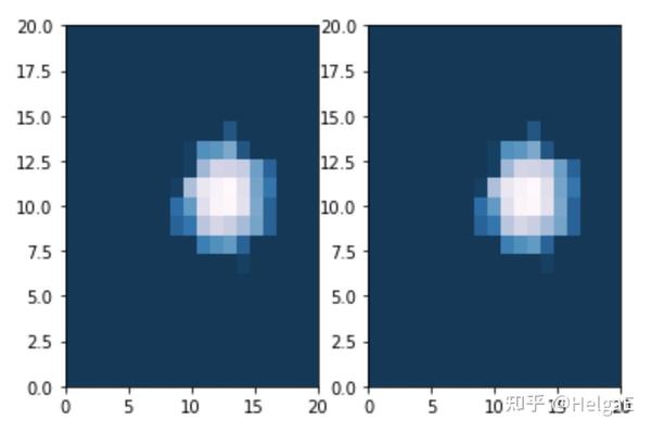 matplotlib-热度图0值留白 - 知乎