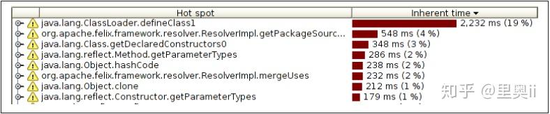 Java 性能分析工具 （2）：Java 内置监控工具 - 知乎