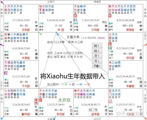 英雄联盟S13“冠军相”——The shy还是Faker？Xiaohu能否实现超进化？从紫微盘看11.19决赛冠军归属。 - 知乎