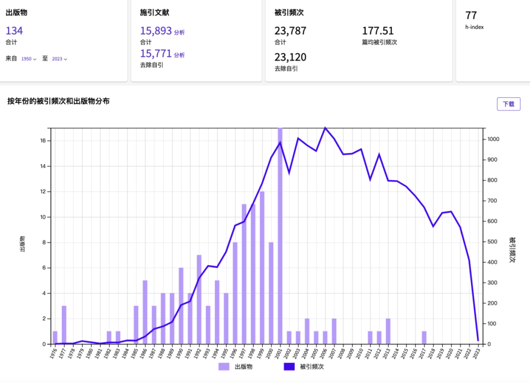 顶尖作者介绍｜记忆研究Top1-5的大牛们都是谁？快来看！ - 知乎