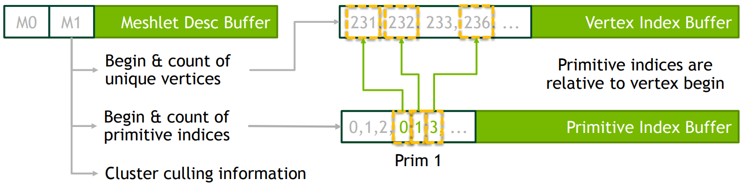 【GPU】Turing架构（一）：从GPU-Driven到Mesh Shader - 知乎