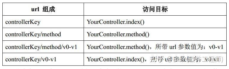 Jfinal- configRoute(..) - 知乎