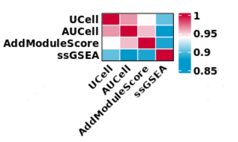 生物信号通路连连看，单细胞打分方法哪家强？ - 知乎