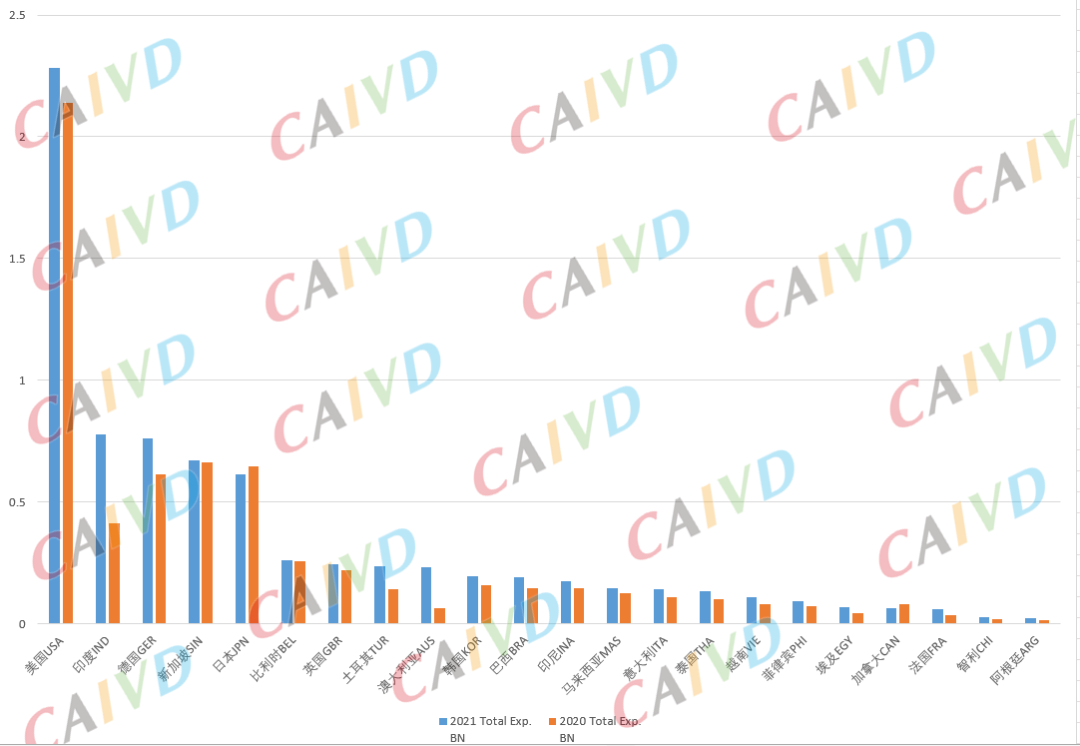 我国IVD产品“出海现状”如何？来看海关数据怎么说 - 知乎