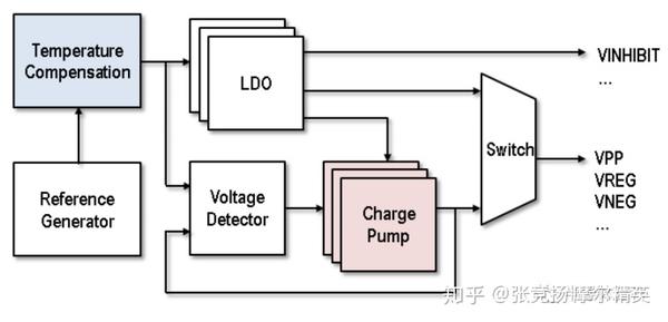 台积电STT-MRAM技术细节 - 知乎