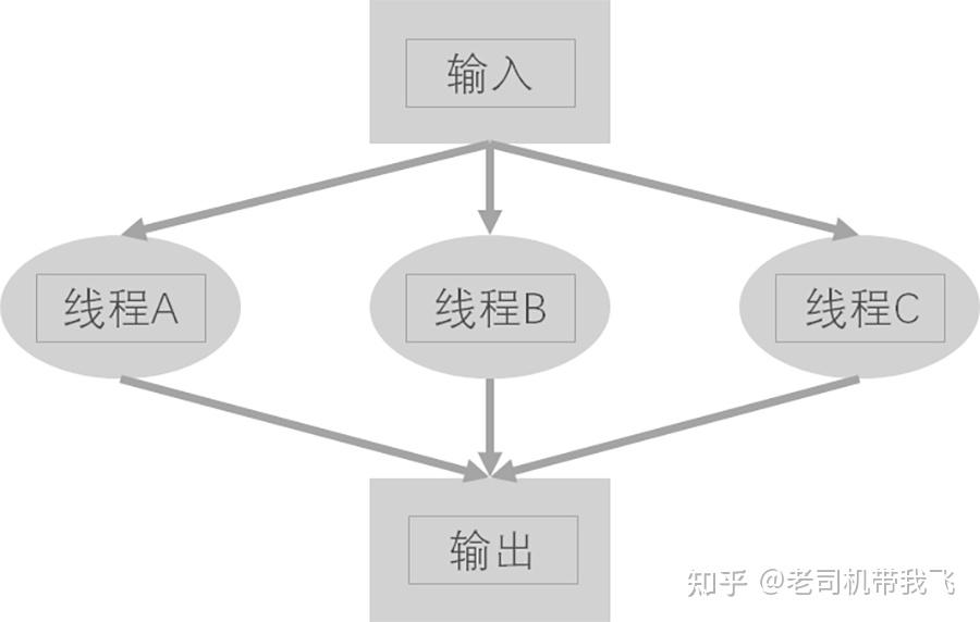 多线程模型 知乎 
