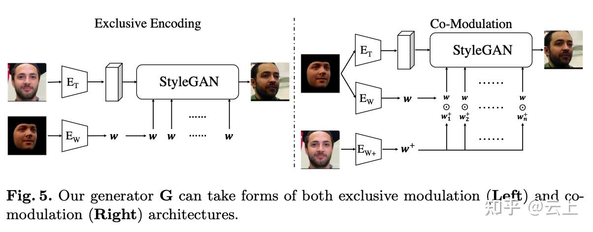 通过3DMM模型驱动单张头像《3D-FM GAN: Towards 3D-Controllable Face Manipulation》 - 知乎