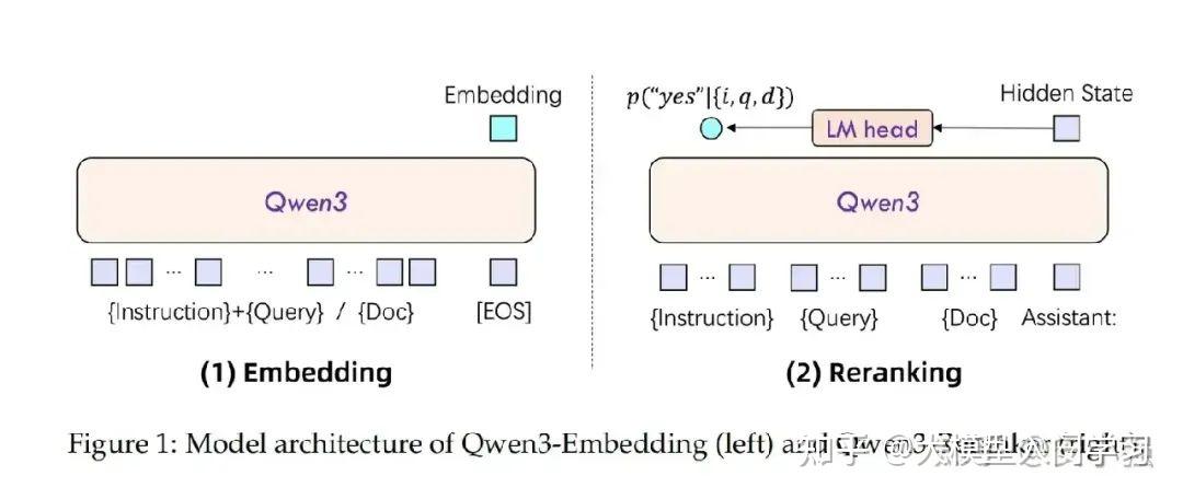 阿里全新Qwen3-Embedding模型深度体验：开箱实测，探索AI新领域的奥秘！ - 知乎