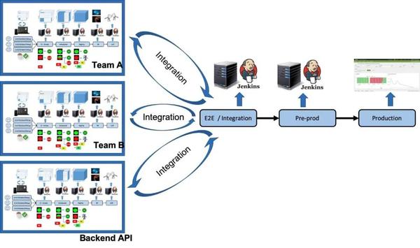 如何用Jenkins和Perforce Helix Core搭建CI/CD管道 - 知乎