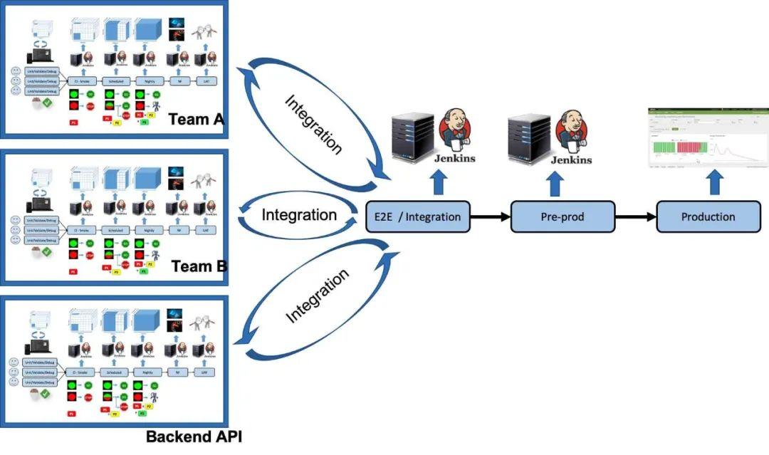 如何用Jenkins和Perforce Helix Core搭建CI/CD管道 - 知乎