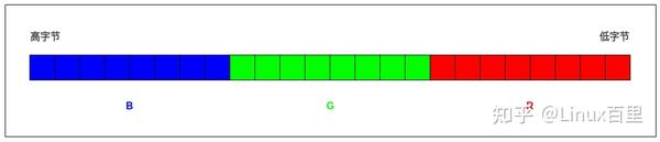 音视频开发学习：RGB数据格式 - 知乎