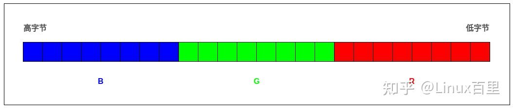 音视频开发学习：RGB数据格式 - 知乎