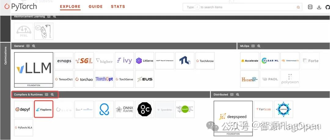 跨芯片 AI 算子库 FlagGems 正式加入 PyTorch 基金会生态项目体系 - 知乎