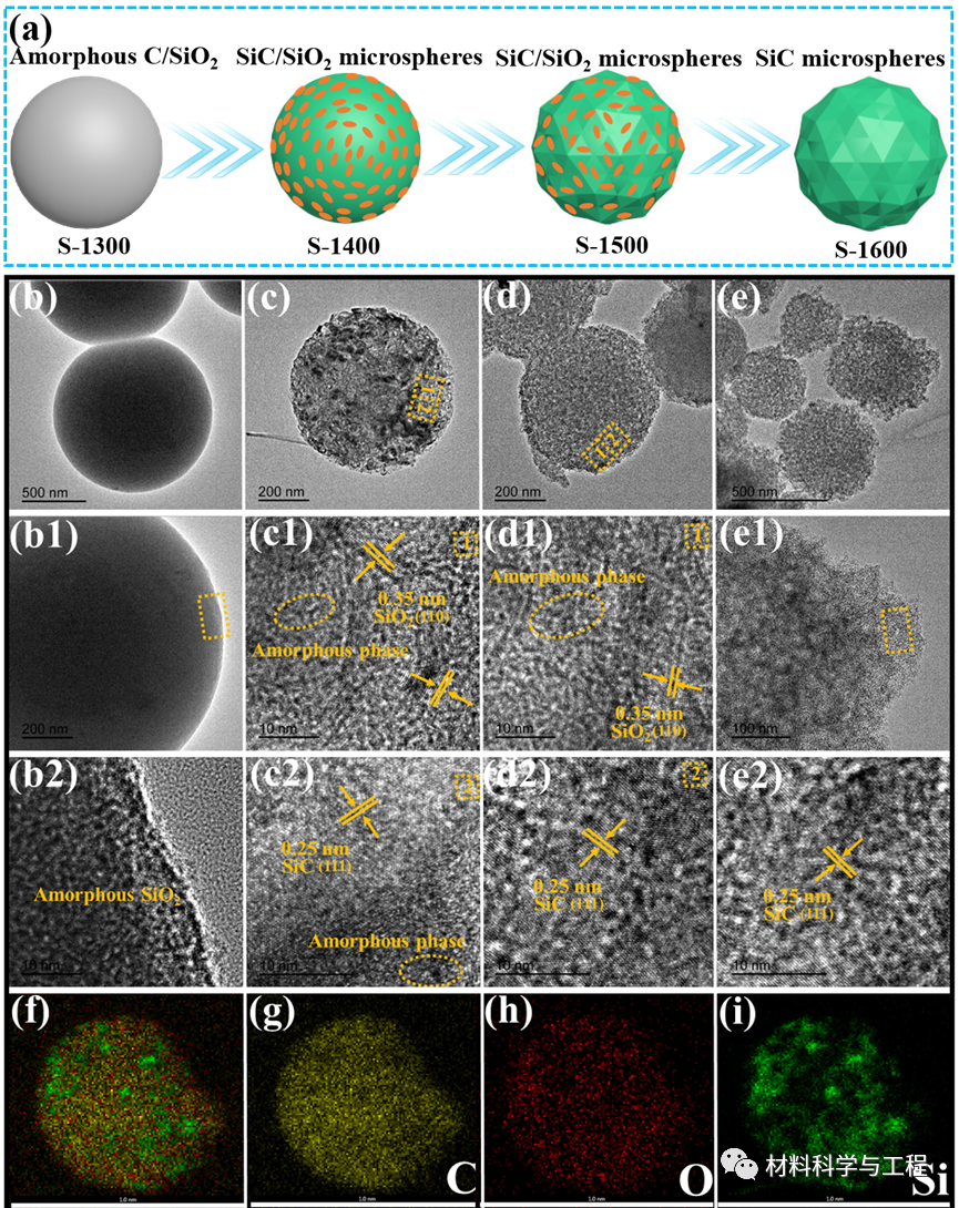 成都理工大学《CEJ》：调控异质结构实现SiC/SiO2高效电磁波吸收！ - 知乎