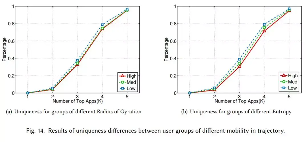 国内首获IMWUT优秀论文，清华大学团队揭示App使用行为 - 知乎