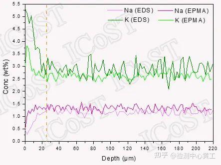 EPMA分析的应用趋势及其在线扫描中的应用案例 - 知乎