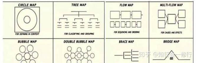 Thinking Map（思维工具） - 知乎