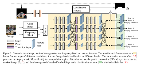 【2023年3月31日】CVPR 2023 论文分享 - 知乎