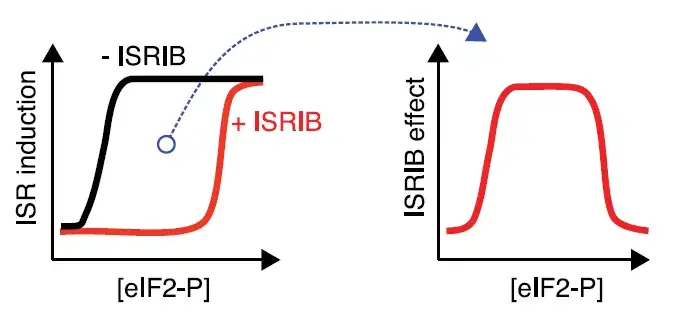 『珍藏版』Science综述 | 整合应激反应——从机制到复杂疾病 - 知乎