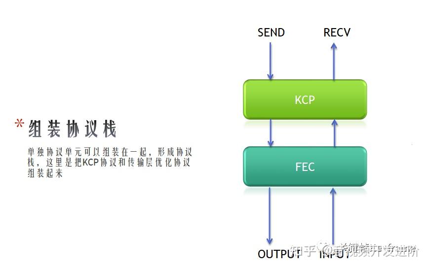KCP 协议：为流速和低延时设计的协议 - 知乎