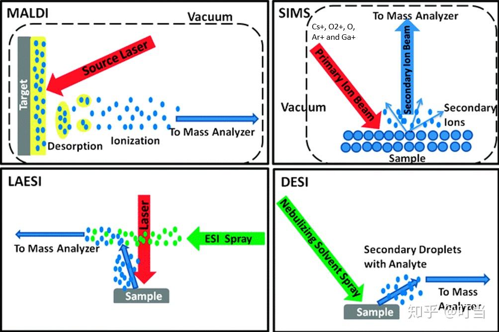质谱成像科普：关于灵敏度 - 知乎