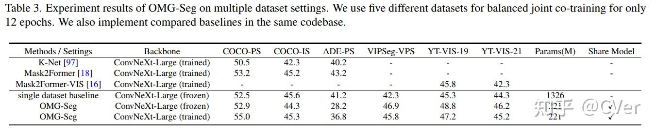CVPR 2024 | 分割大一统！OMG-Seg：适用于所有分割的模型 - 知乎