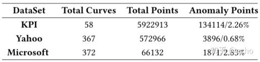 时间序列异常检测论文5：Time-Series Anomaly Detection Service at Microsoft - 知乎