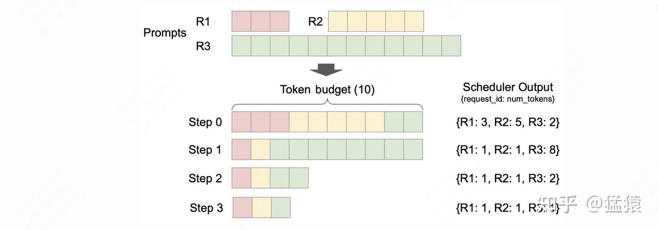 图解Vllm V1系列6：KVCacheManager与PrefixCaching - 知乎